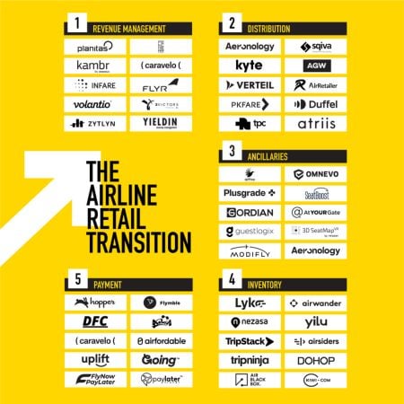 The Airline Tech Transition | OAG